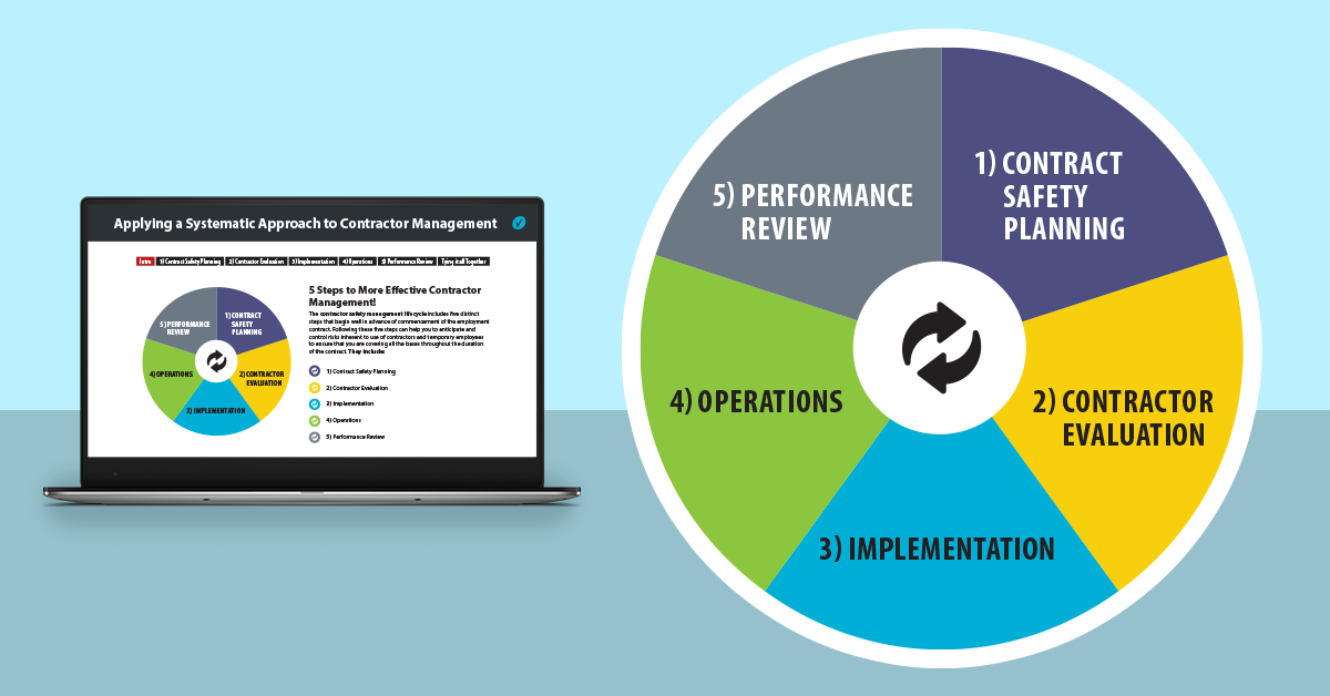 Applying a Systematic Approach to Contractor Management | VelocityEHS