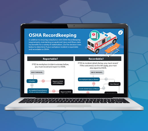 OSHA Recordkeeping Infographic | VelocityEHS