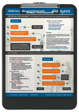 OSHA Recordkeeping Infographic | VelocityEHS