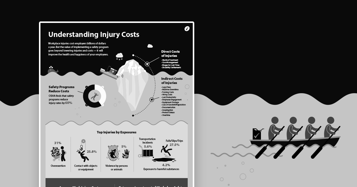 VelocityEHS | Understanding the Total Cost of an Injury